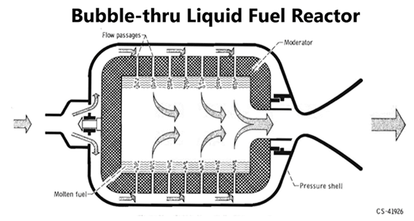 Is the ‘bubble-through’ nuclear engine the future NASA workhorse for ...