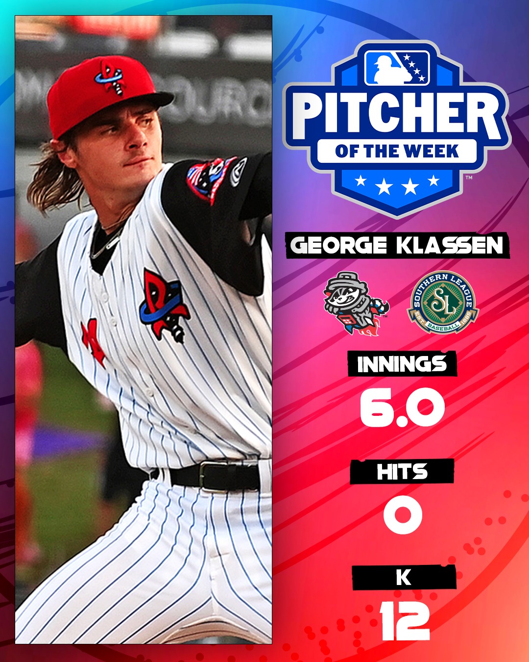 Top of his Klass(en): Trash Pandas pitcher named SL Pitcher of the Week