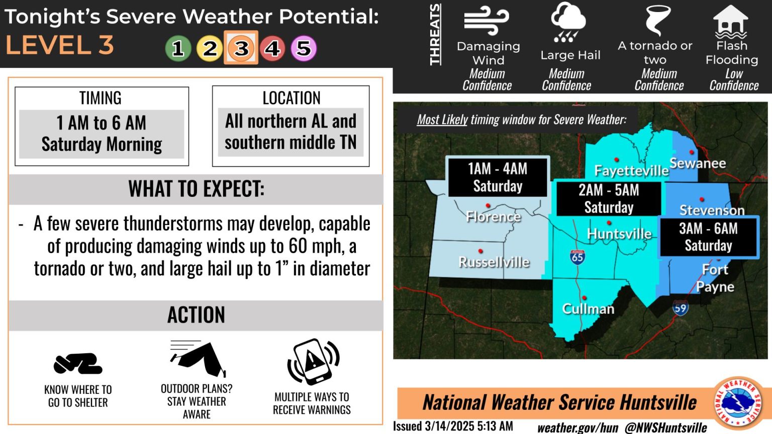 'Significant weather event' forecast for North Alabama tonight through ...